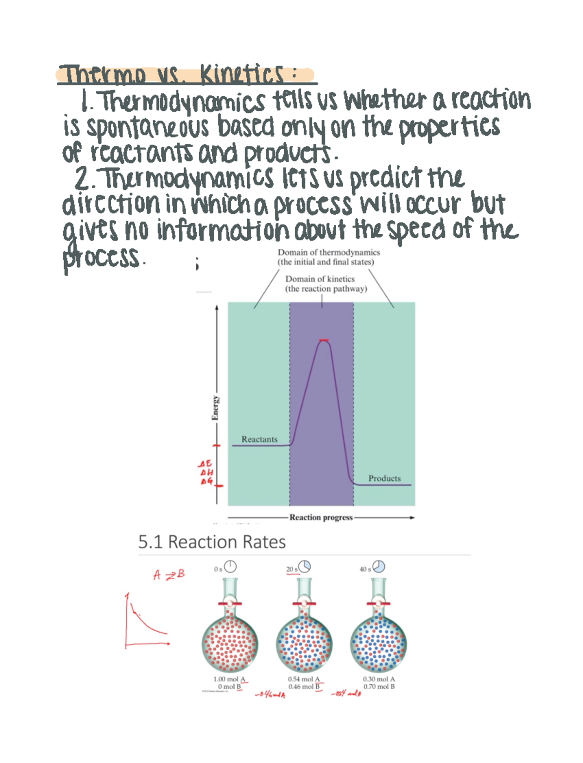 104CHEM lecture 33 - Thermo vs kinetics 1 Thermodynamics tells us ...