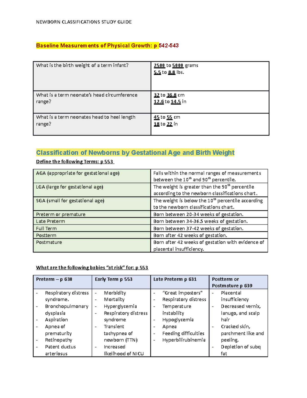 Newborn Classification Study Guide Completed - NEWBORN CLASSIFICATIONS ...