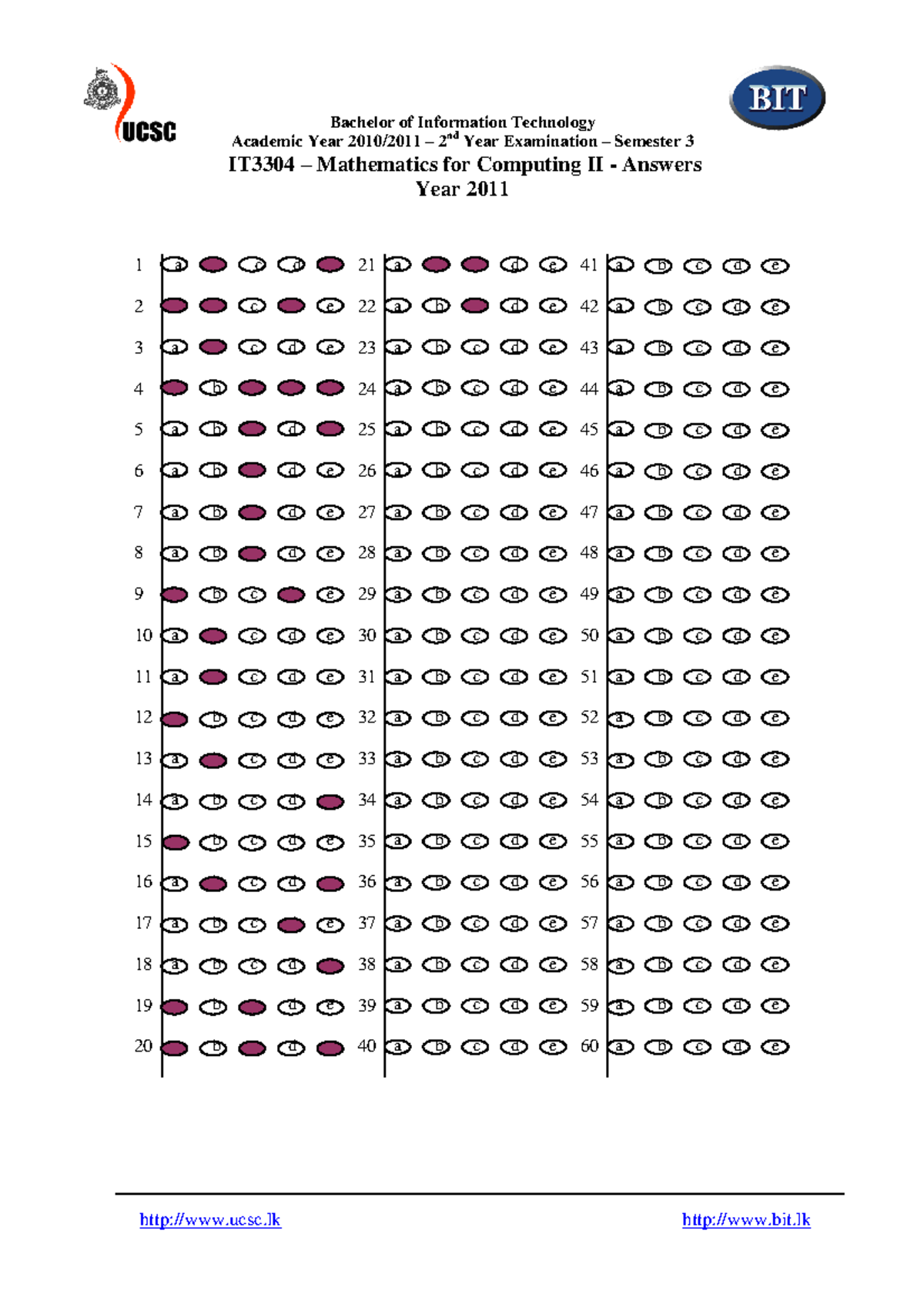 IT3304 2011 Part1 ans - python and R dbs1101 - ucsc bit Bachelor of ...