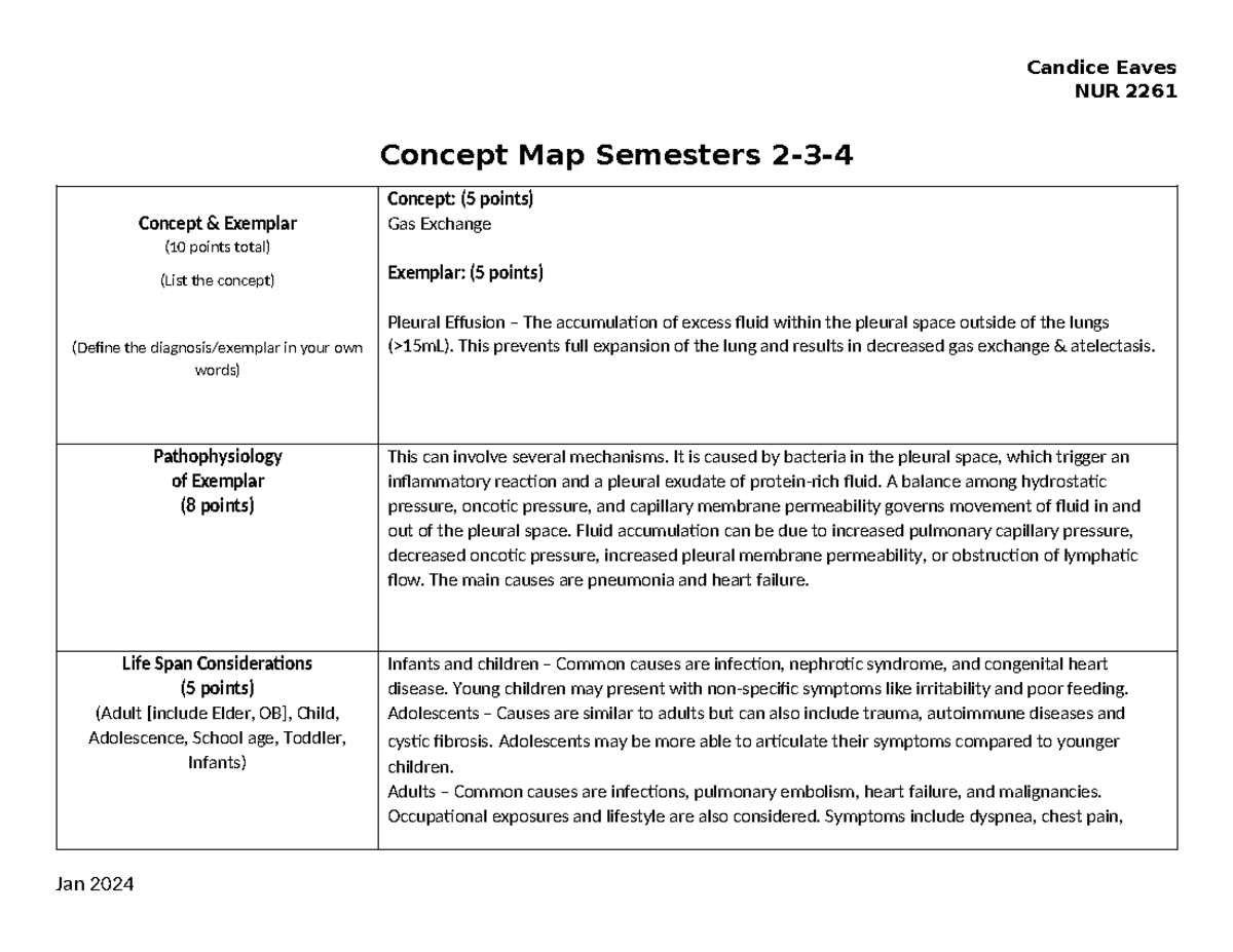 Pleural Effusion concept map - Candice Eaves NUR 2261 Concept Map ...