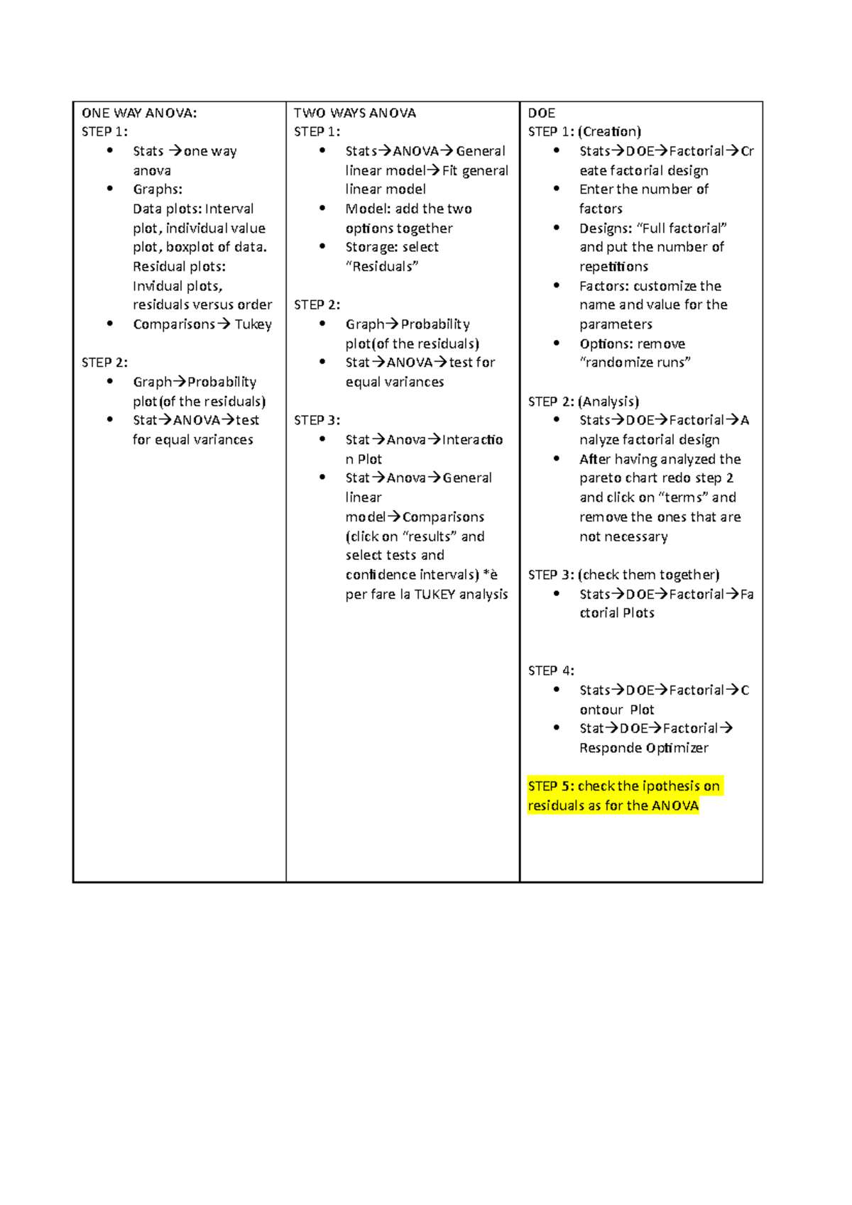 Minitab procedure for Anova and DOE - ONE WAY ANOVA: STEP 1: Stats one ...