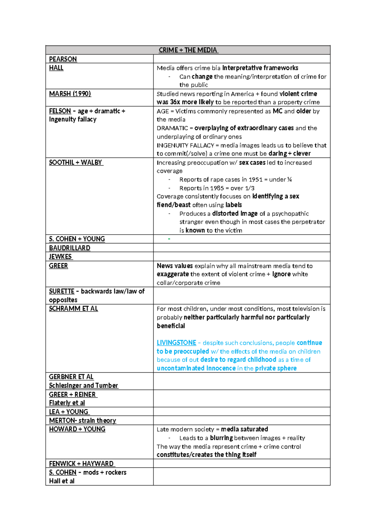 Media AND Crime Theorist LIST - CRIME + THE MEDIA PEARSON HALL Media ...