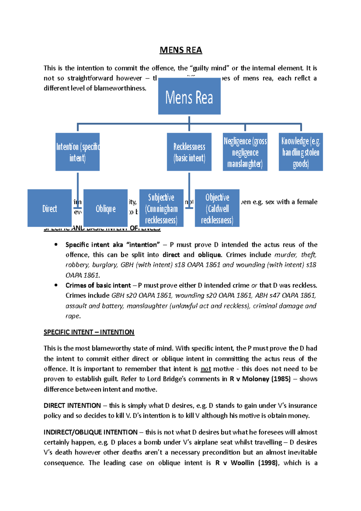 Mens rea, spec and basic intent, direct and obq intent, problems and ...