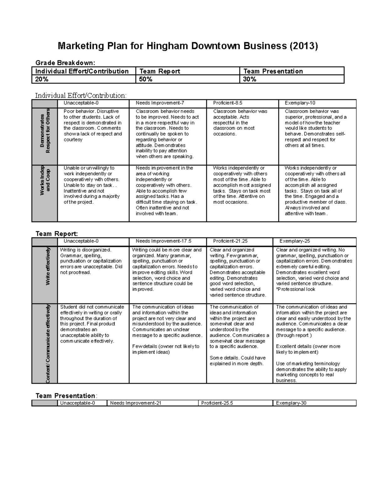 2013 Updated rubric Marketing Plan Hingham Business - Marketing Plan ...