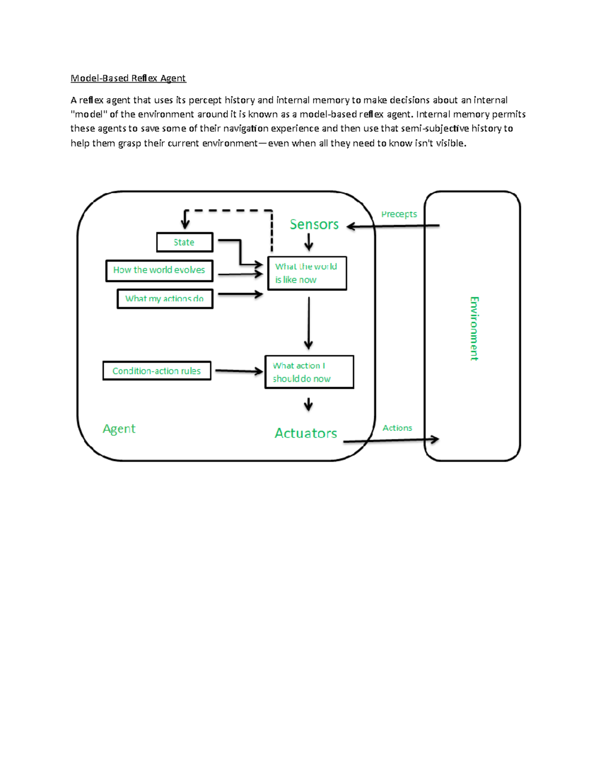 Assignment 1 - Model-Based Reflex Agent A reflex agent that uses its ...