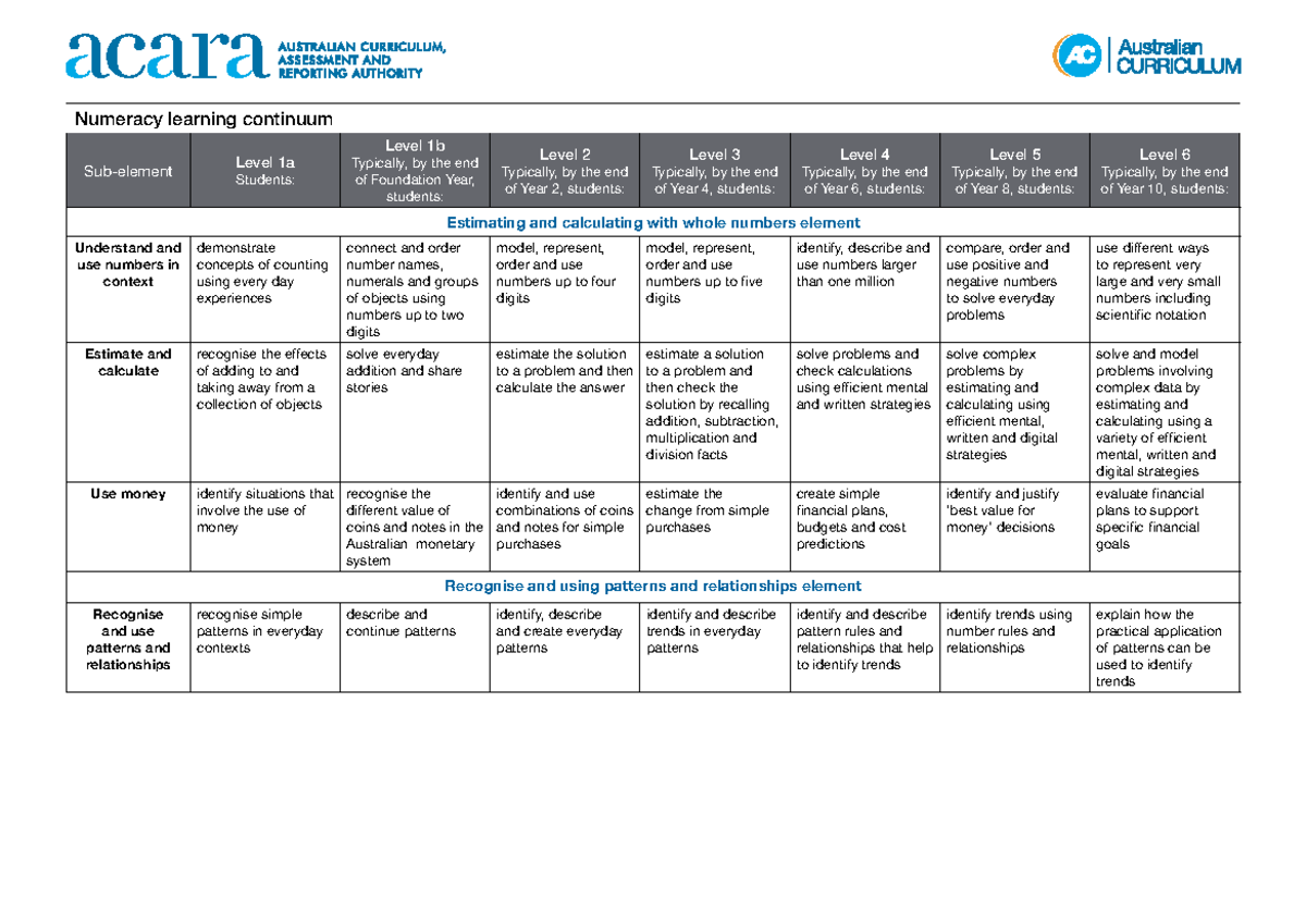 General capabilities numeracy learning continuum - Numeracy learning ...