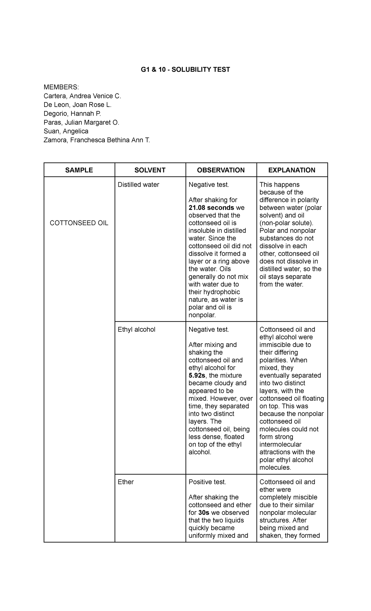 G1 10 Solubility TEST - G 1 & 10 - SOLUBILITY TEST MEMBERS: Cartera ...