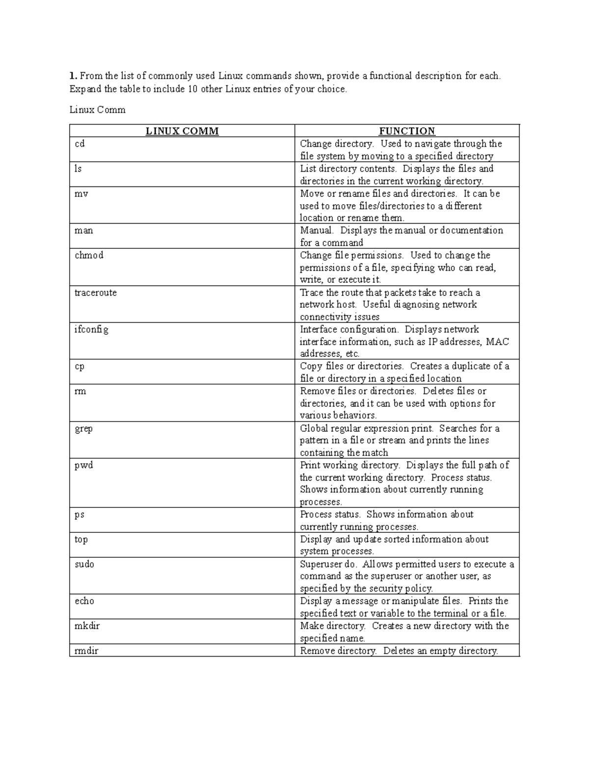 Week 4 Assignment From The List Of Commonly Used Linux Commands Shown