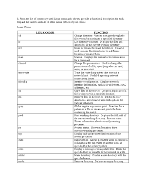 CYB 204 Week 4 Assignment - CYB204 WEEK FOUR ASSIGNMENT From the list of commonly used Linux ...