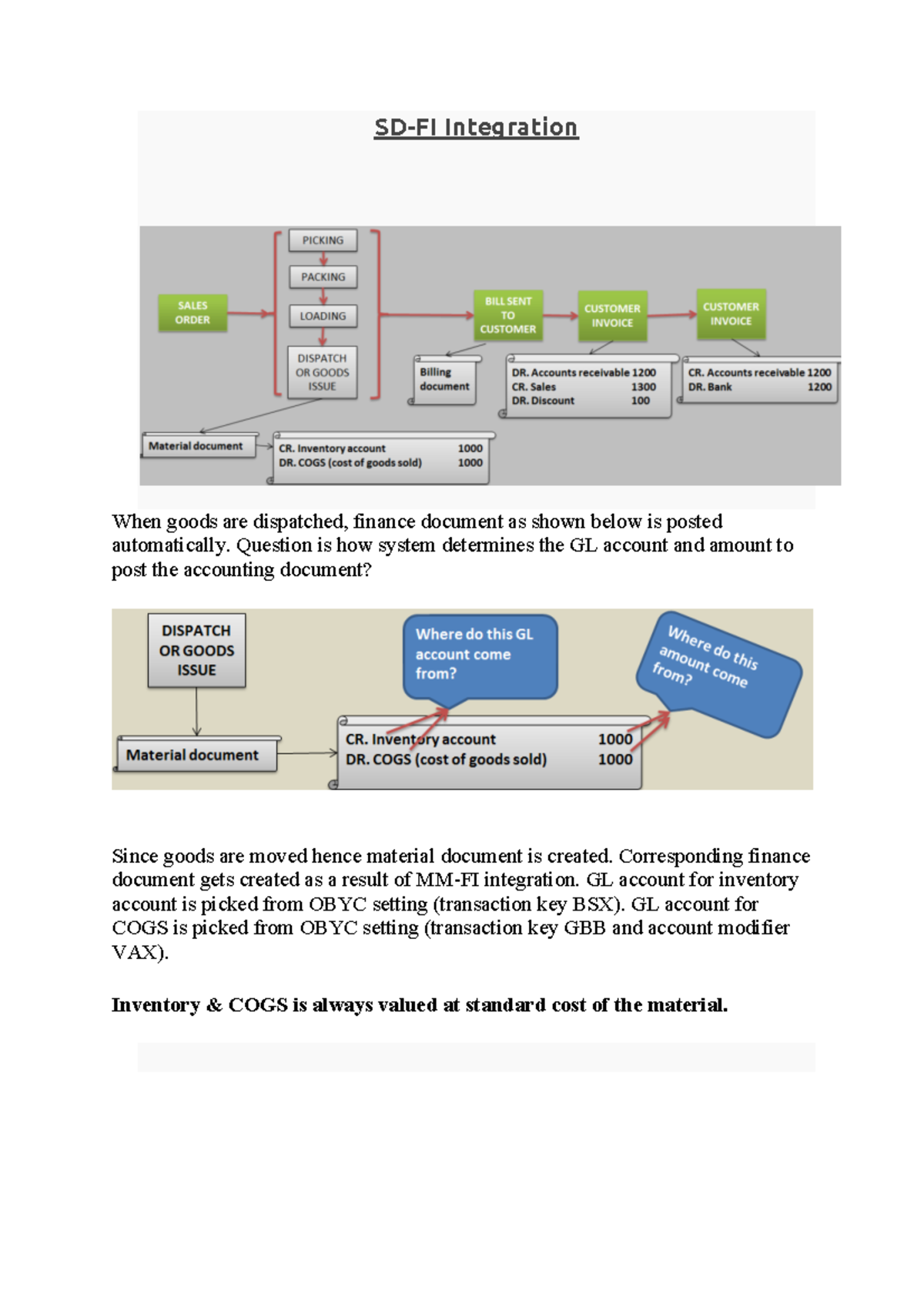 FI-SD integration - as asp - SD-FI Integration When goods are ...