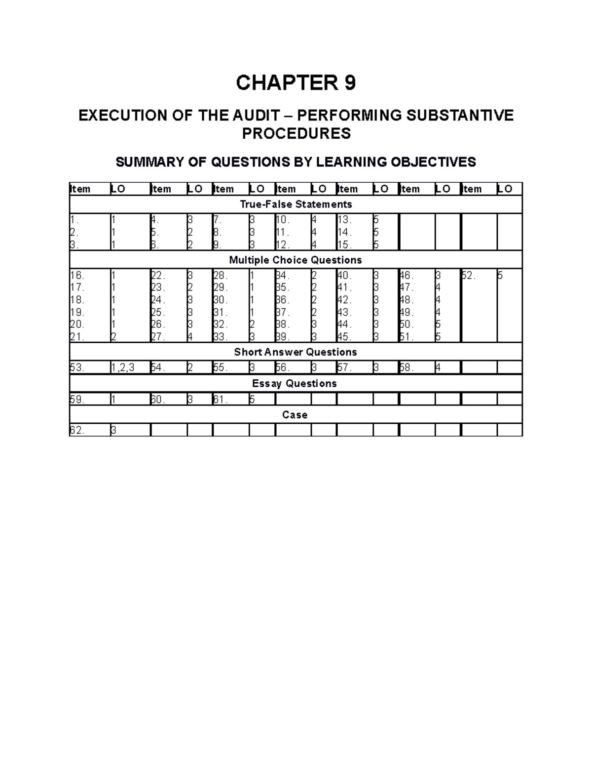 Tb09 - sara - CHAPTER 9 EXECUTION OF THE AUDIT – PERFORMING SUBSTANTIVE PROCEDURES SUMMARY OF ...
