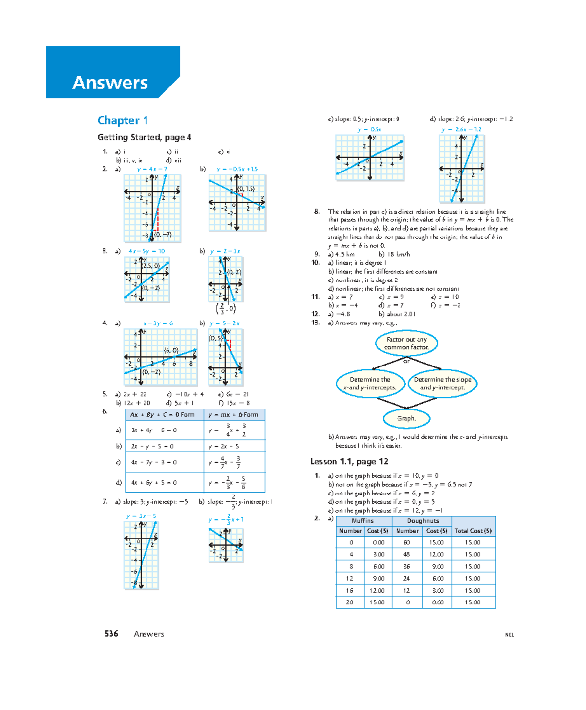 Princliples of math answers - 536 Answers NEL Chapter 1 Getting Started ...