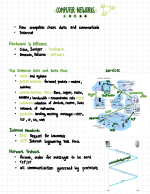 CN Unit 1 - Lecture notes 1 - COMPUTER NETWORKS ' ' ' ' ' l " N ! it ...