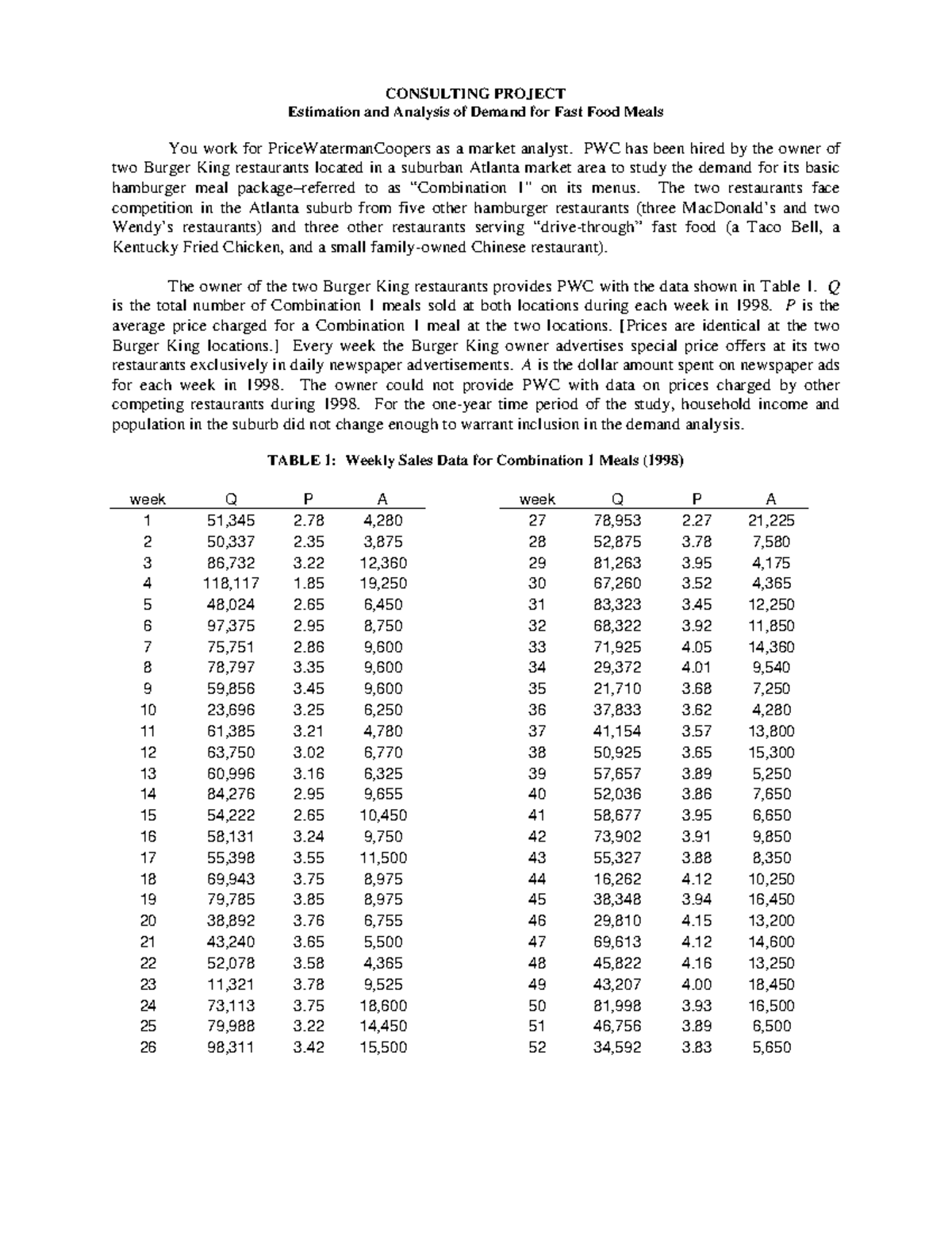 Fast Food Demand - Economics assignment - CONSULTING PROJECT Estimation ...