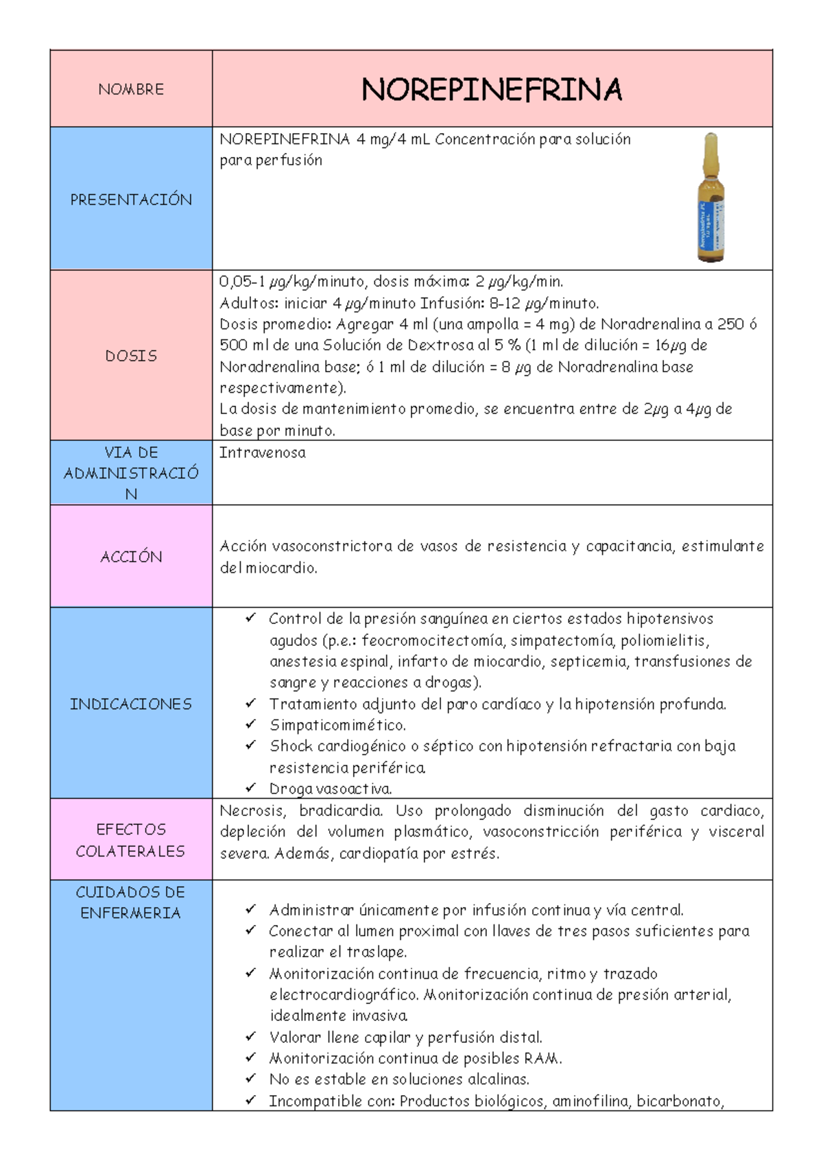 Norepinefrina - NOMBRE NOREPINEFRINA PRESENTACIÓN NOREPINEFRINA 4 mg/4 ...