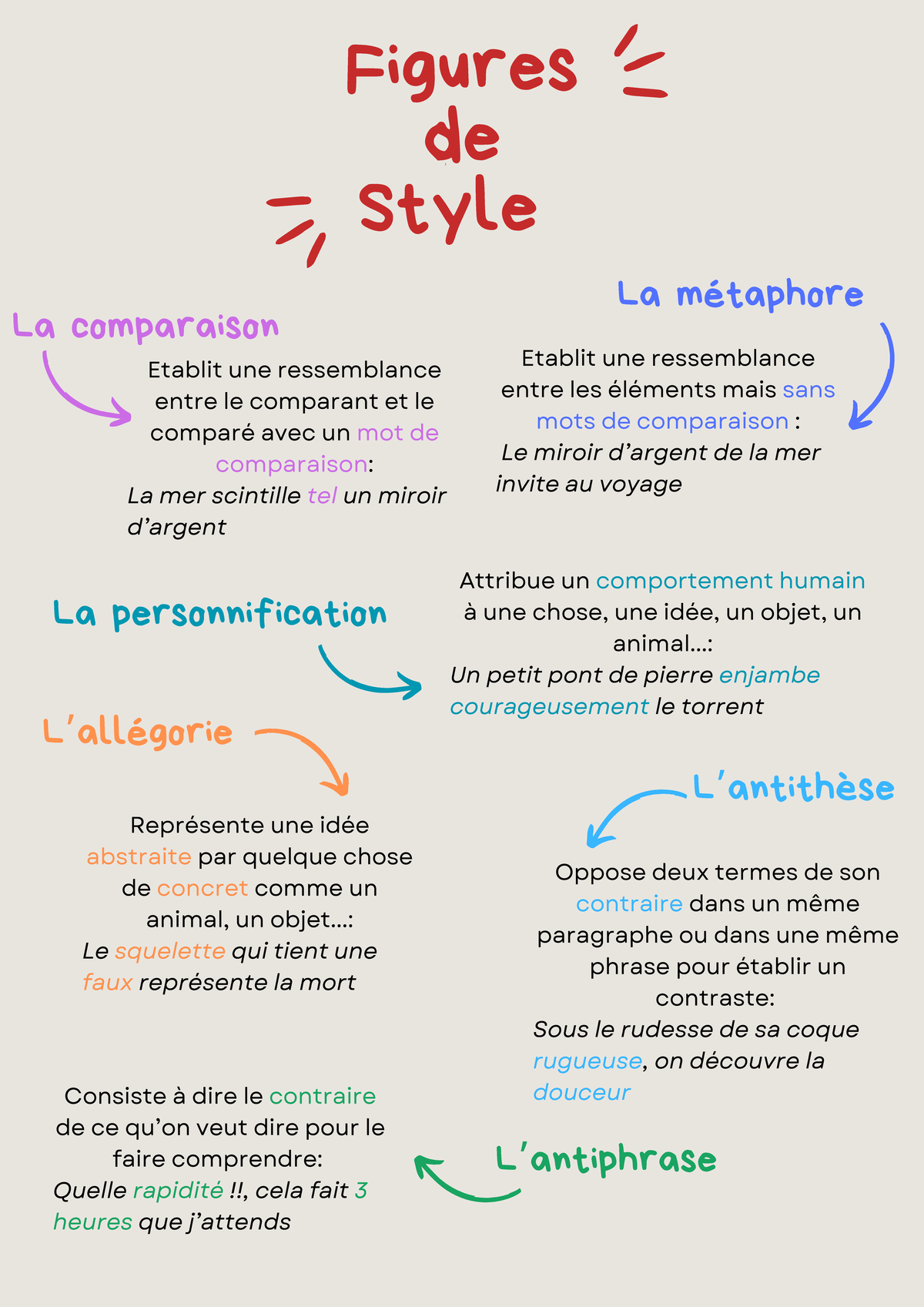 Figures de Style - Figures de Style La comparaison Etablit une ressemblance entre le comparant ...