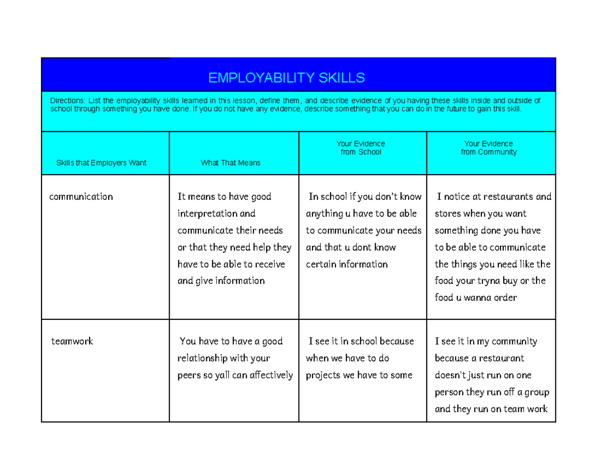Copy of Employability Skills Template - EMPLOYABILITY SKILLS Directions ...