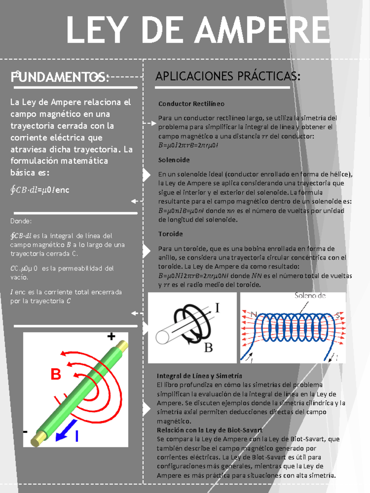 Infografias Ley de Amperes y Fuerza Magnetica - FUNDAMENTOS: APLICACIONES PRÁCTICAS: La Ley de ...