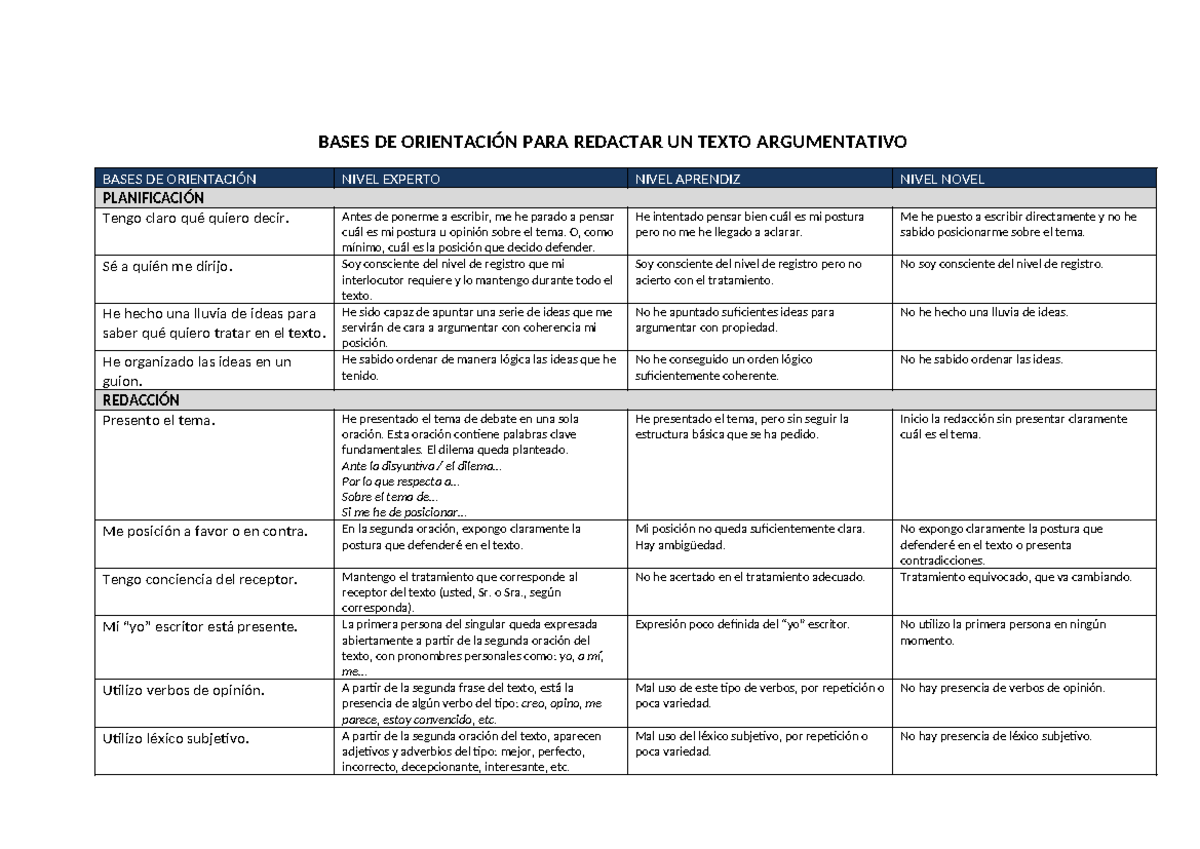 Bases DE Orientación PARA Redactar UN Texto Argumentativo - BASES DE ORIENTACIÓN PARA REDACTAR ...