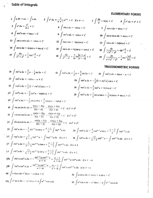 notes 1.4 slope curve - MATH 150 - SIUE - Studocu