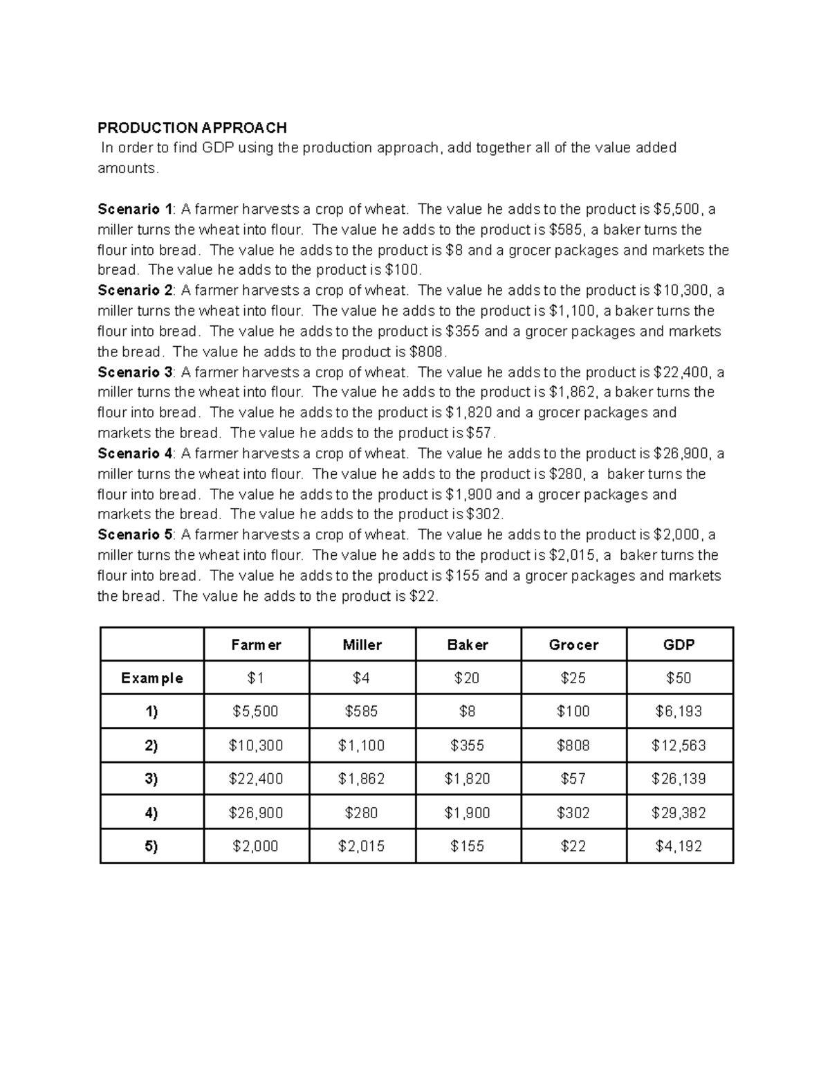 Copy of Calculating GDP - PRODUCTION APPROACH In order to find GDP ...
