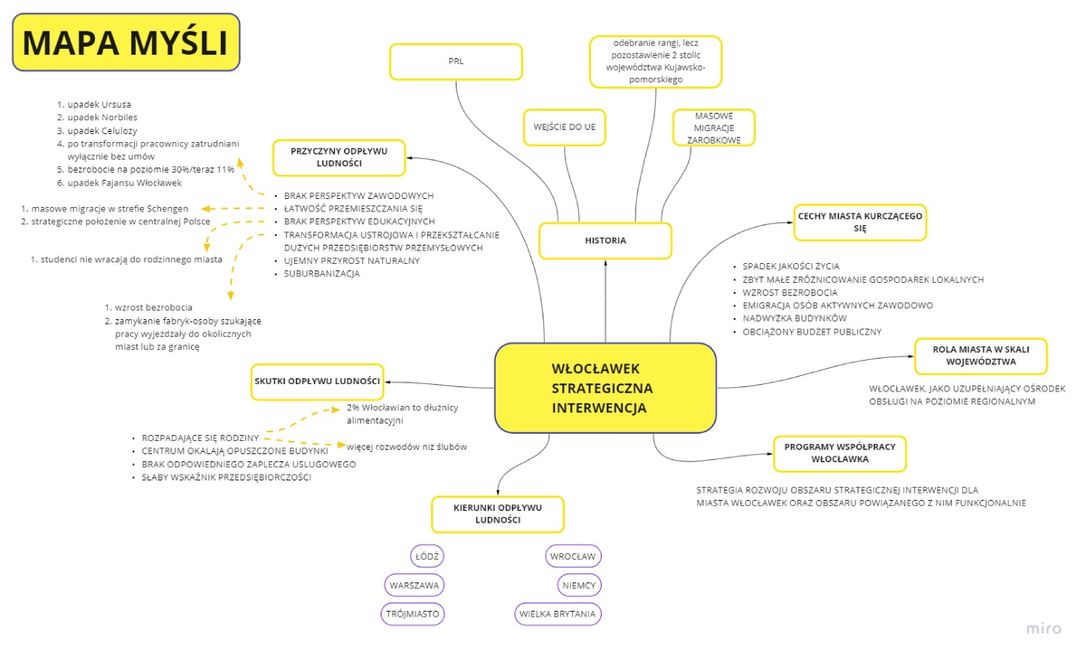 Załącznik 1 MAPA Mysli - zadanie - Prawo w Planowaniu Przestrzennym - PWR - Studocu