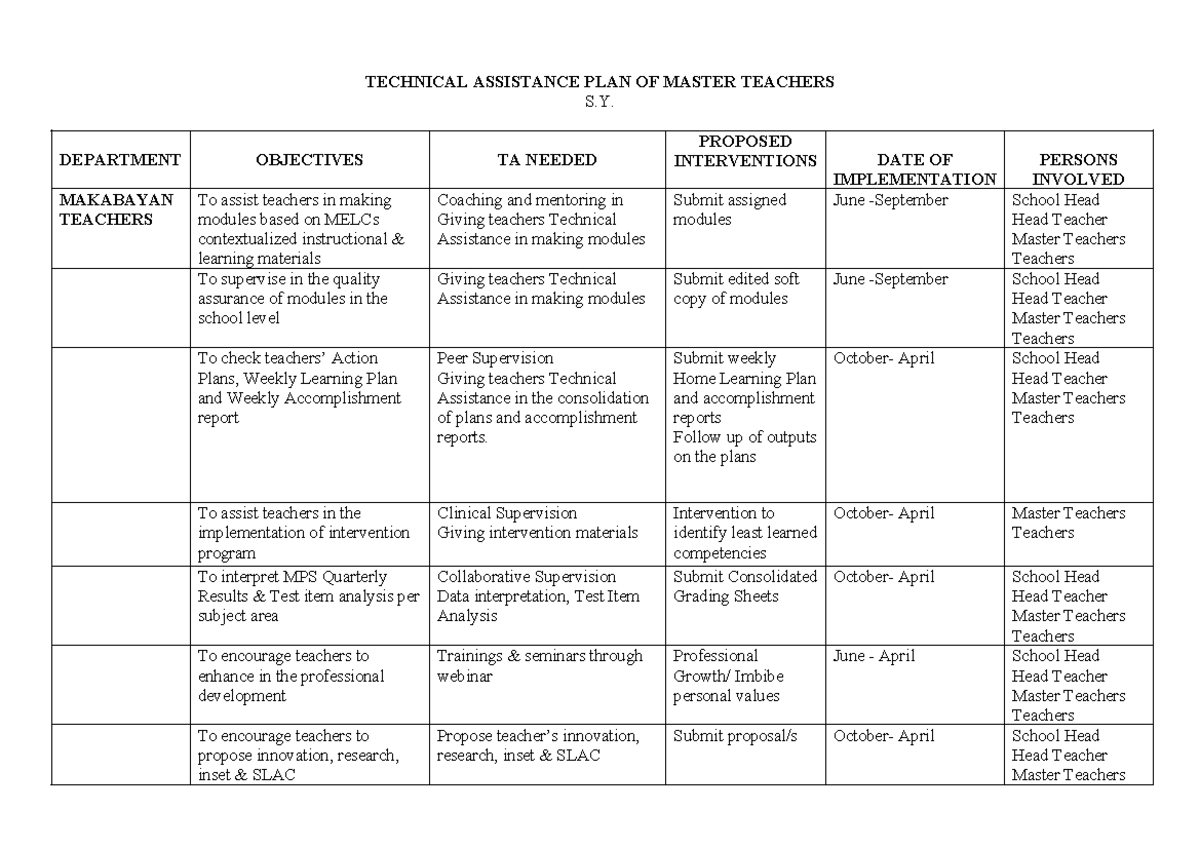 Technical Assisstance Plan - TECHNICAL ASSISTANCE PLAN OF MASTER ...