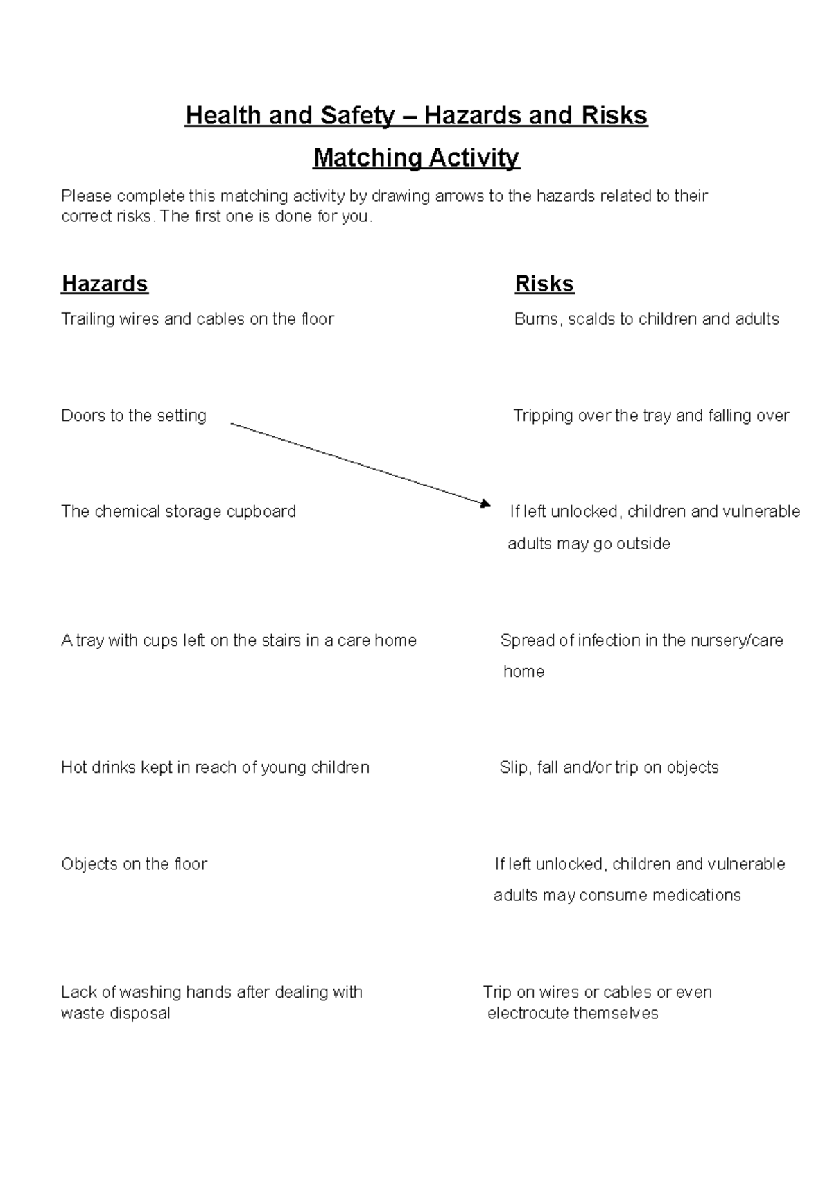 Health and Safety - match activity - Health and Safety – Hazards and ...