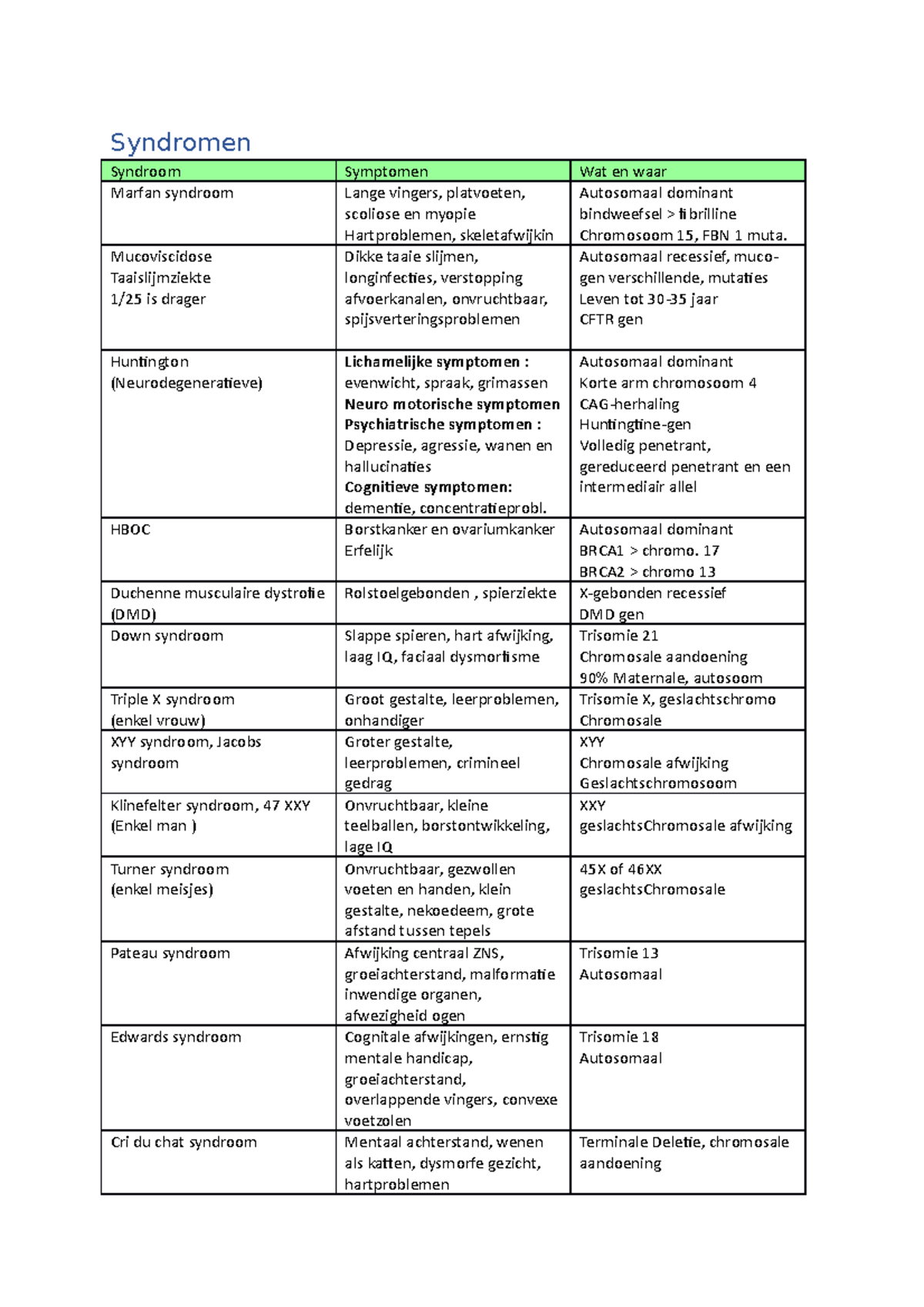 Syndromen - Autosomaal recessief, mucogen verschillende, mutaties Leven ...