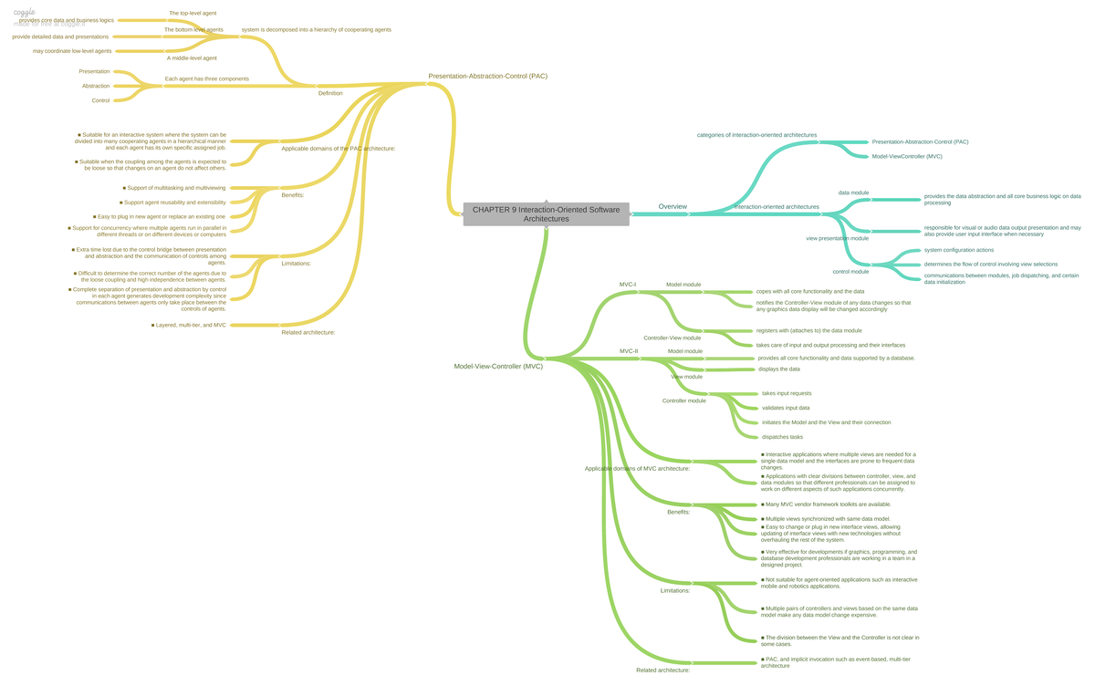 Chapter 9 Interaction-Oriented Software Architectures - CHAPTER 9 Interaction-Oriented Software ...
