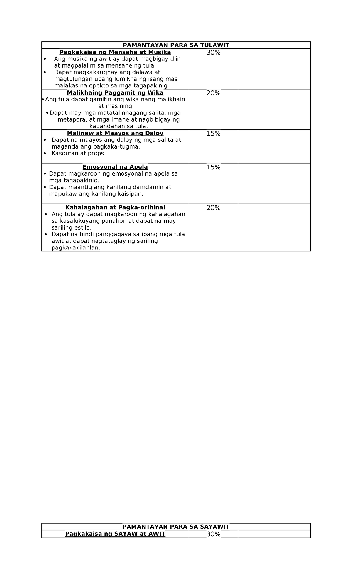 Kraytirya - this shows the criteria to be used in judging events ...