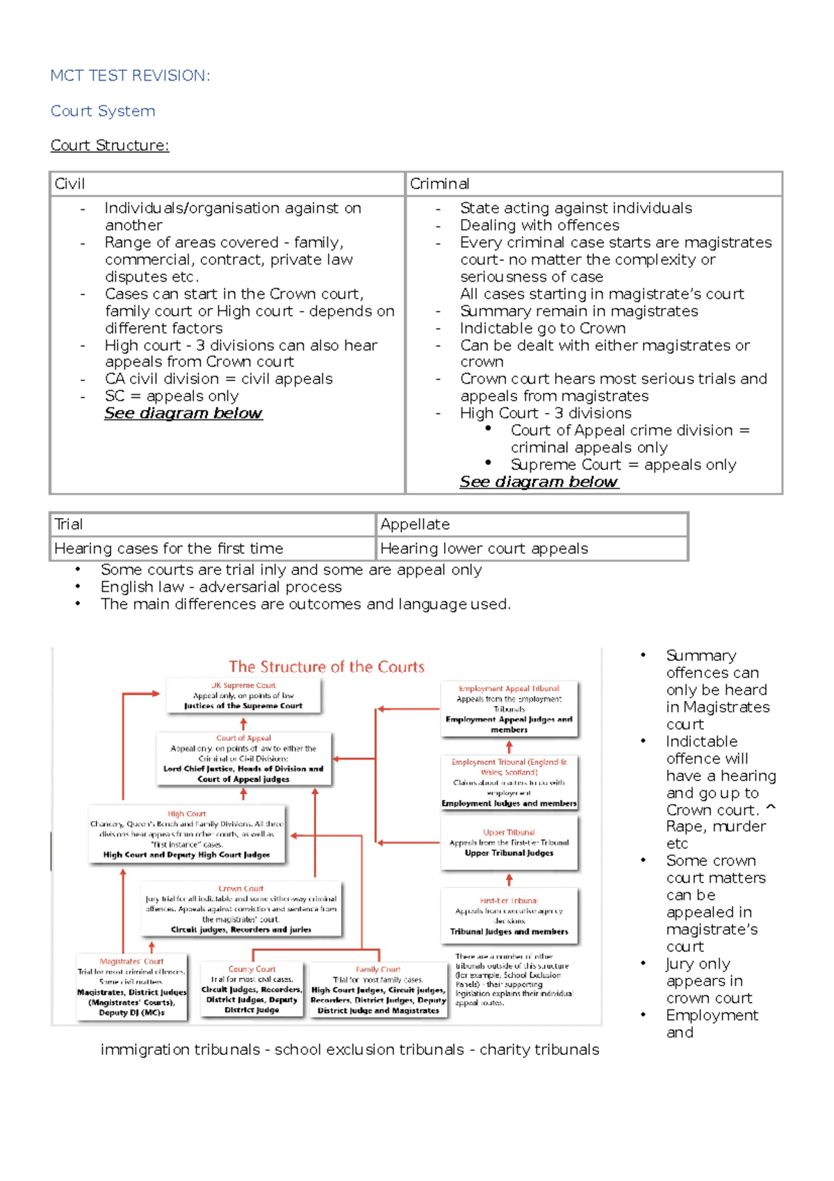 MCT TEST Revision - MCT TEST REVISION: Court System Court Structure ...
