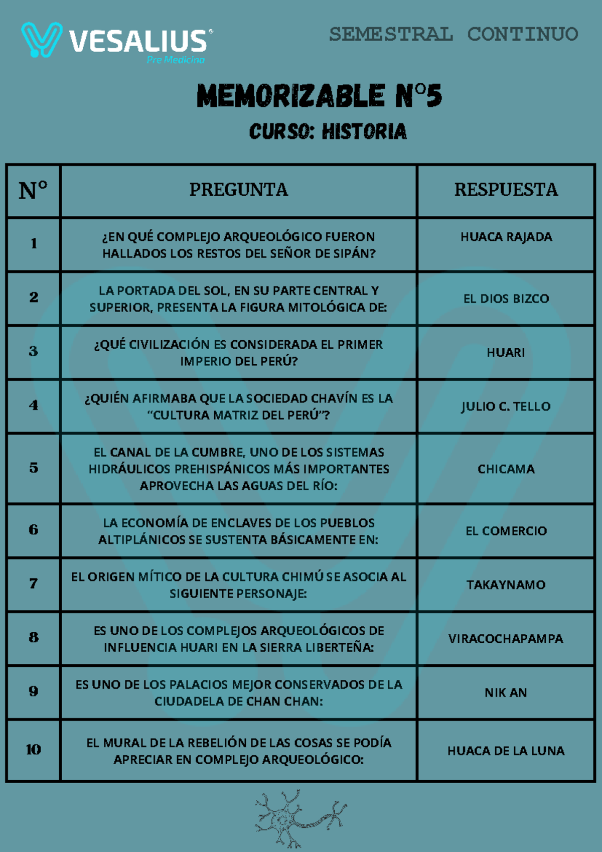 Memorizable N°5 - Historia - N° PREGUNTA RESPUESTA 1 ¿EN QUÉ COMPLEJO ...