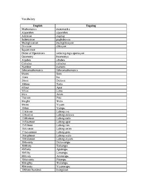 Gawain Tatlong Uri ng Pakikipagkaibigan - TAGBILARAN CITY SCIENCE HIGH ...