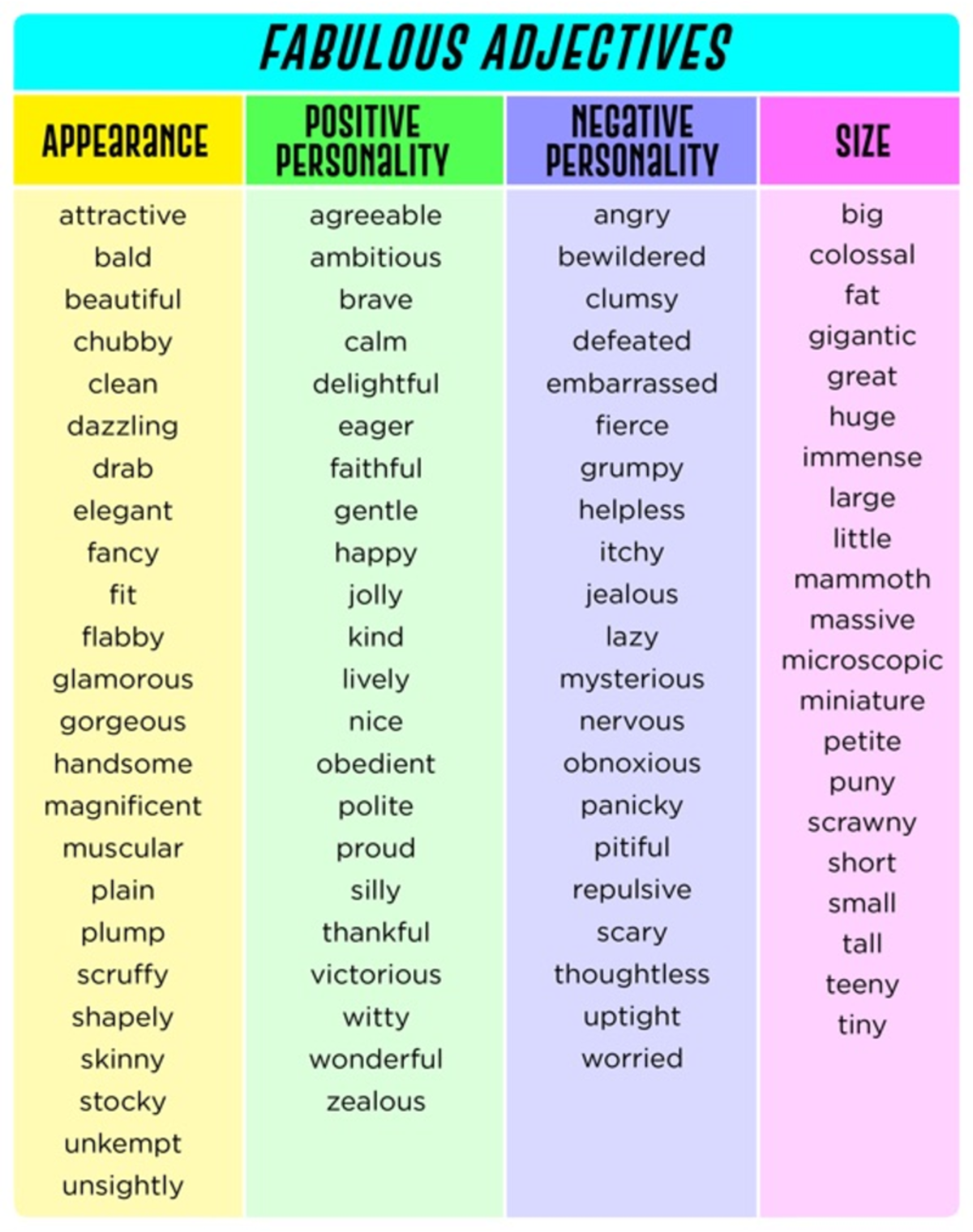 Lists-of-adjectives - adjectives - FABULOUS ADJECTIVES POSITIVE ...