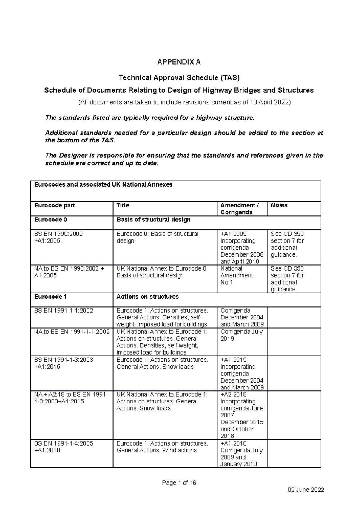 Generic Design TAS - APPENDIX A Technical Approval Schedule (TAS ...