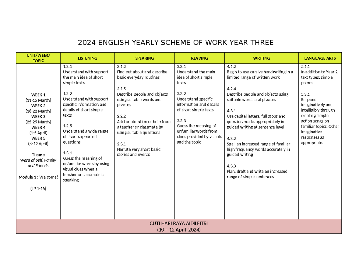 SOW English YEAR 3 2024 - 2024 ENGLISH YEARLY SCHEME OF WORK YEAR THREE ...