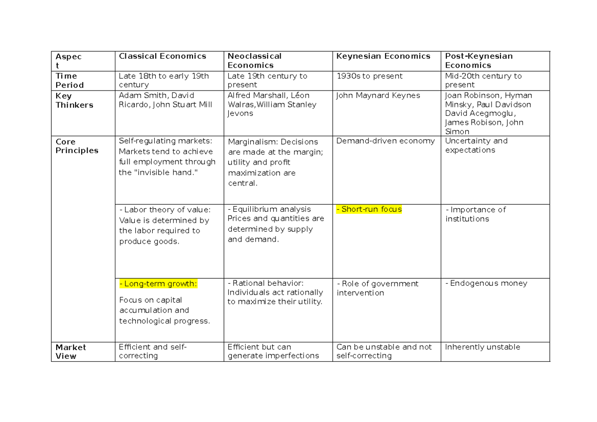 Comparison - kkk - Aspec t Classical Economics Neoclassical Economics ...