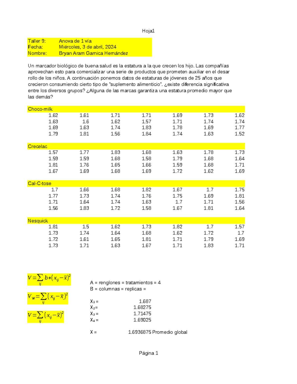 Taller #9 - Taller 9: Anova de 1 vía Fecha: Miércoles, 3 de abril, 2024 Nombre: Bryan Aram ...