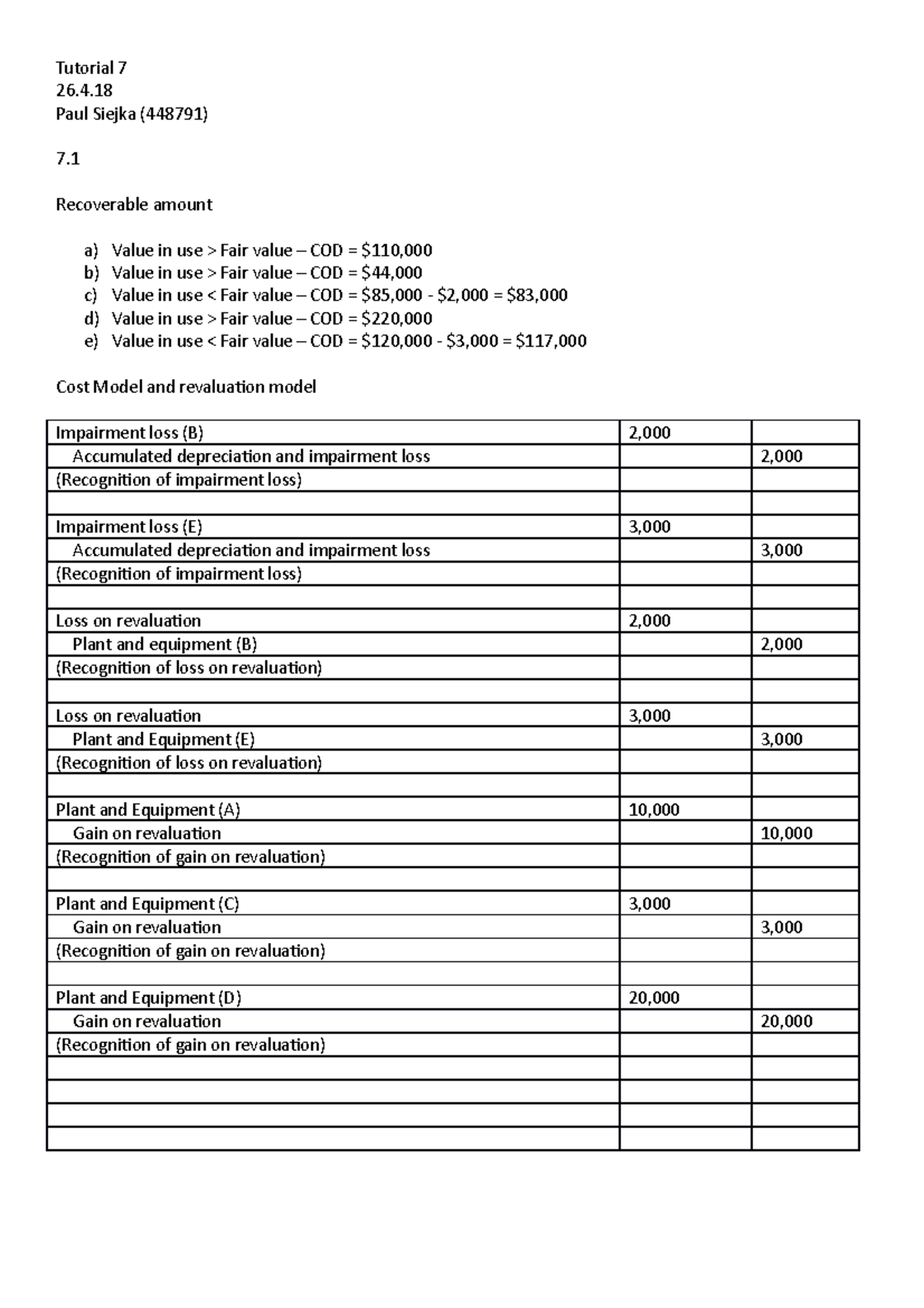 Tutorial 7 - Tutorial 7 26.4 Paul Siejka (448791) 7 Recoverable amount ...