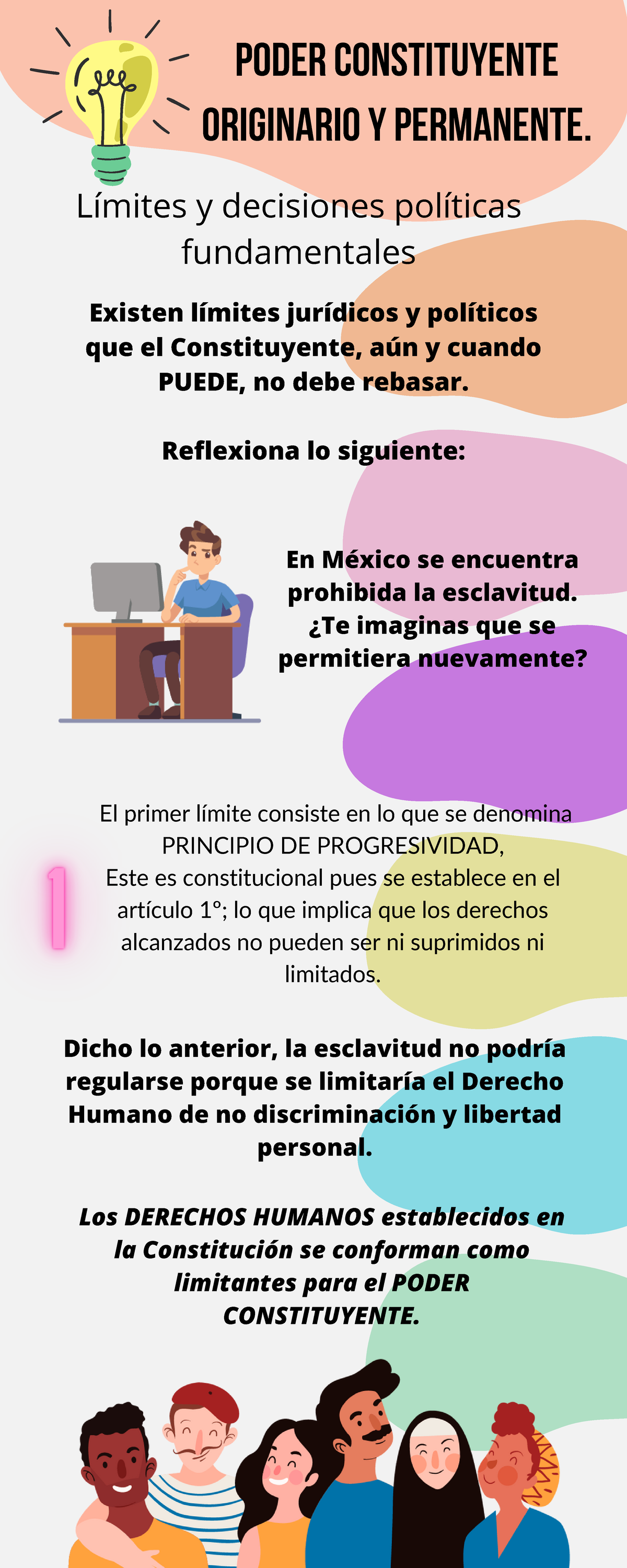 Poder Constituyente Originario y permanente. Límites y decisiones ...