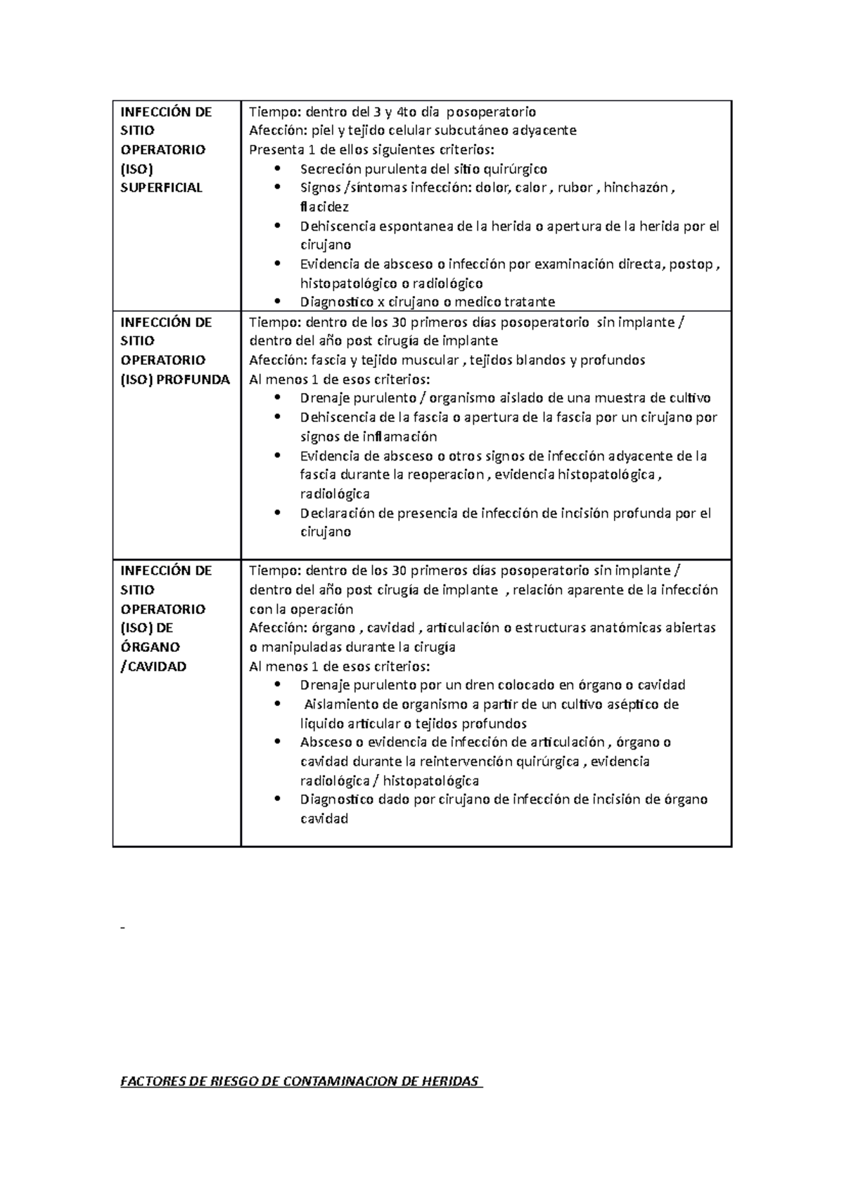 Infección de Sitio Operatorio - TEMA CIRUGIA - INFECCIÓN DE SITIO OPERATORIO (ISO) SUPERFICIAL ...