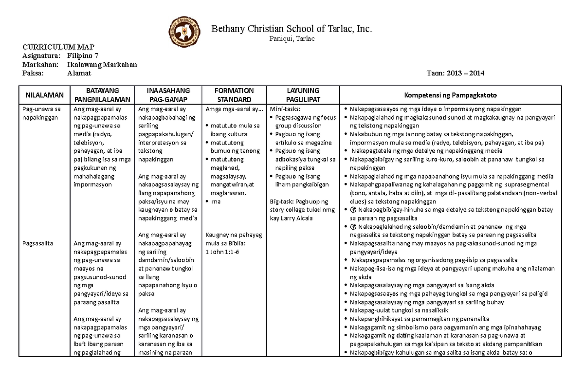 231551910 Curriculum Map Filipino Grade 7 Q2 - Bethany Christian School ...