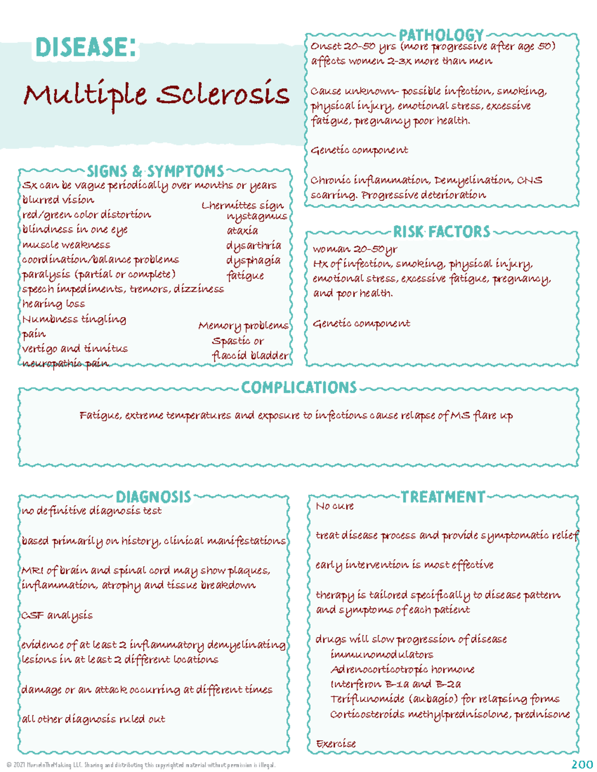 Concept maps - RISK FRISK FACTORSACTORS SIGNSIGNS & SYMPTOMSS ...