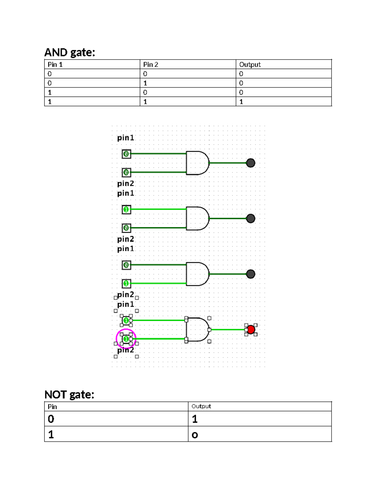 Lab1 - Computer Systems - AND gate: Pin 1 Pin 2 Output 0 0 0 0 1 0 1 0 0 1 1 1 NOT gate: Pin ...