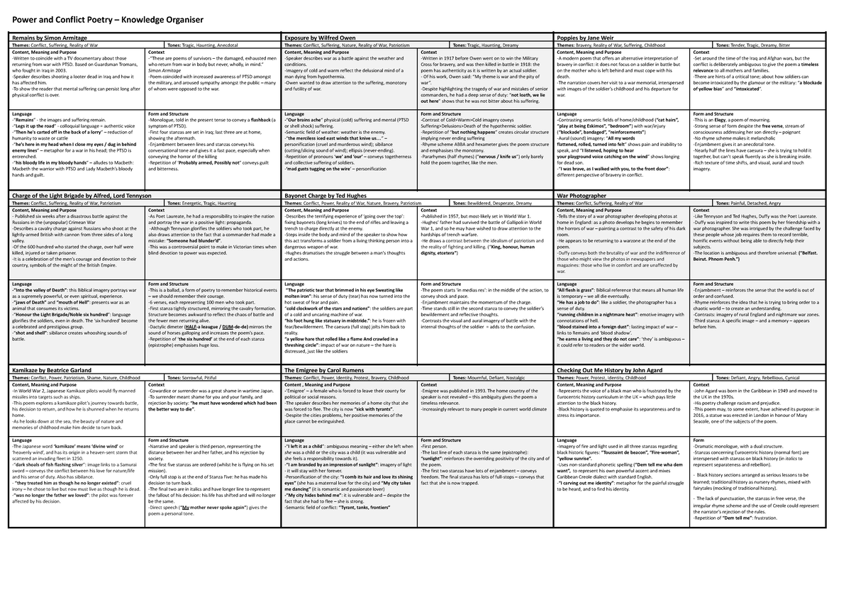 Knowledge Organiser Poetry - Power and Conflict Poetry – Knowledge ...