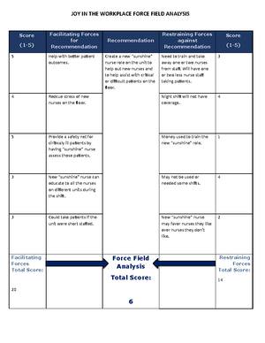 Force Field Analysis - JOY IN THE WORKPLACE FORCE FIELD ANALYSIS Force ...