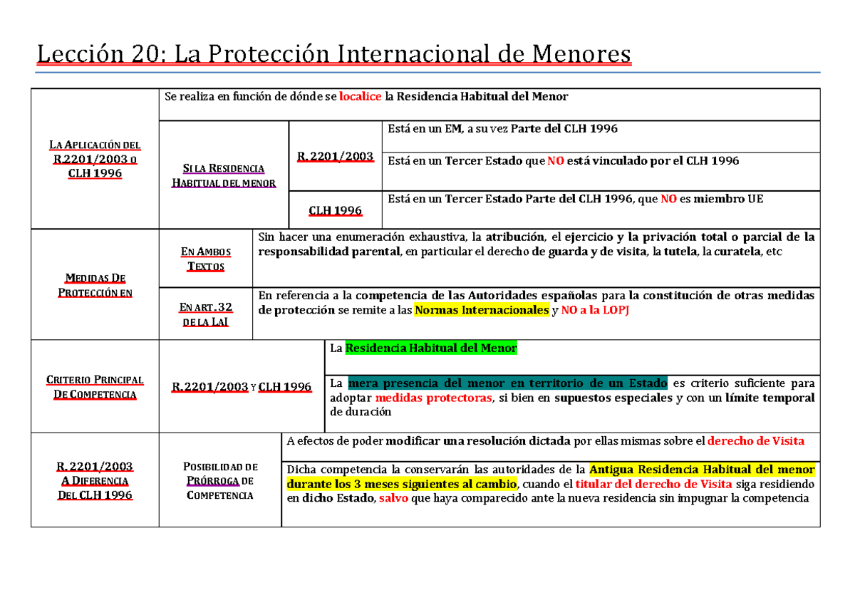 TEMA 20 - RESUMEN DEL TEMA - Derecho Internacional Privado - Warning: TT: undefined function: 32 ...