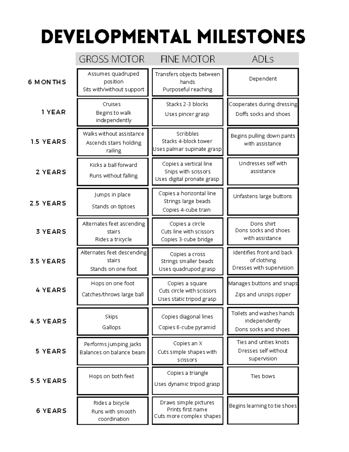 Pediatric Developmental Milestone Notes - developmental Milestones ...