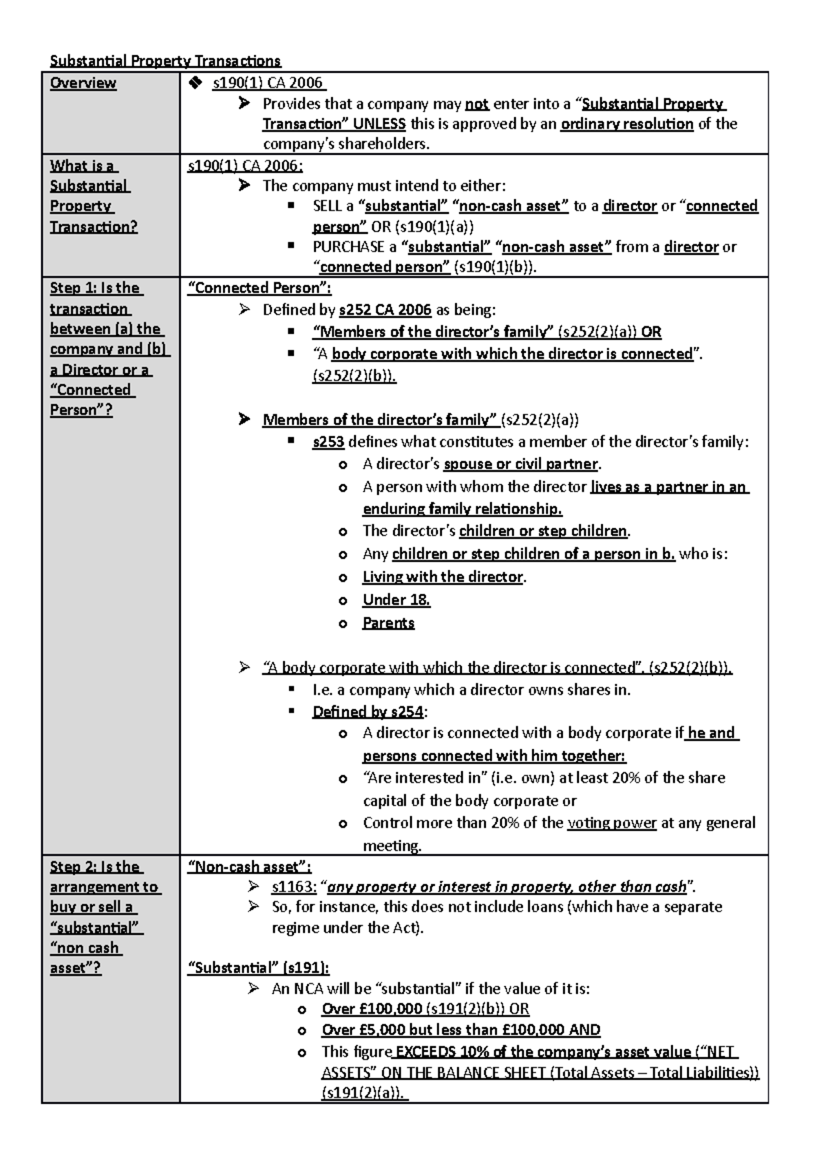 7. Substantial Property Transactions - Substanial Property Transacions ...